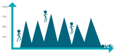 boom-bust-physcial-activity - La Trobe Sport and Exercise Medicine ...