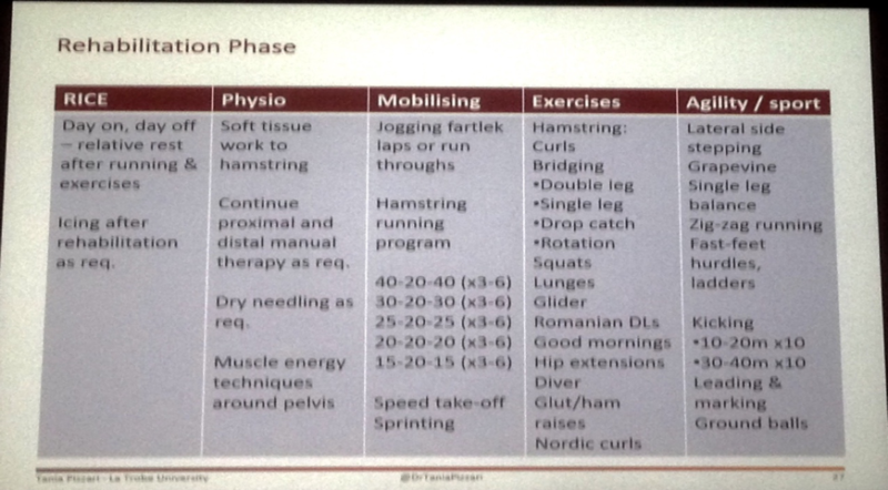 Optimal rehabilitation after hamstring injury - an update from # ...