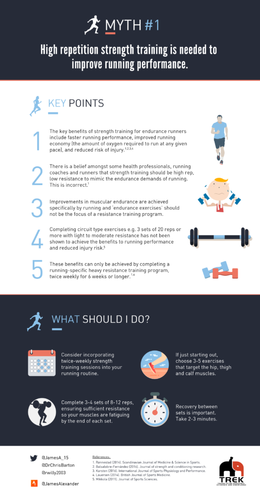 Running Myth #1 High repetition strength training is needed to improve ...