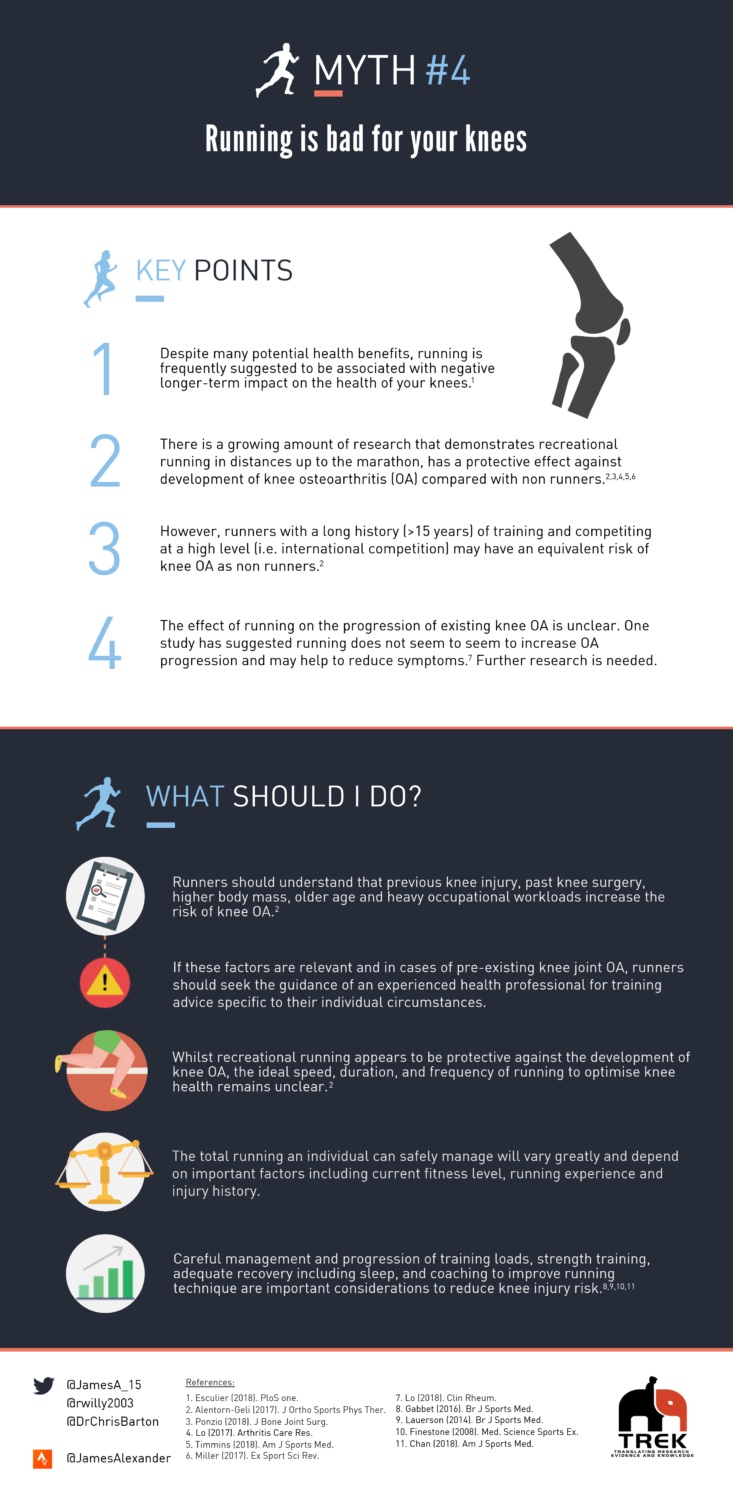 Running Myth #4 Running is bad for your knees - La Trobe Sport and ...