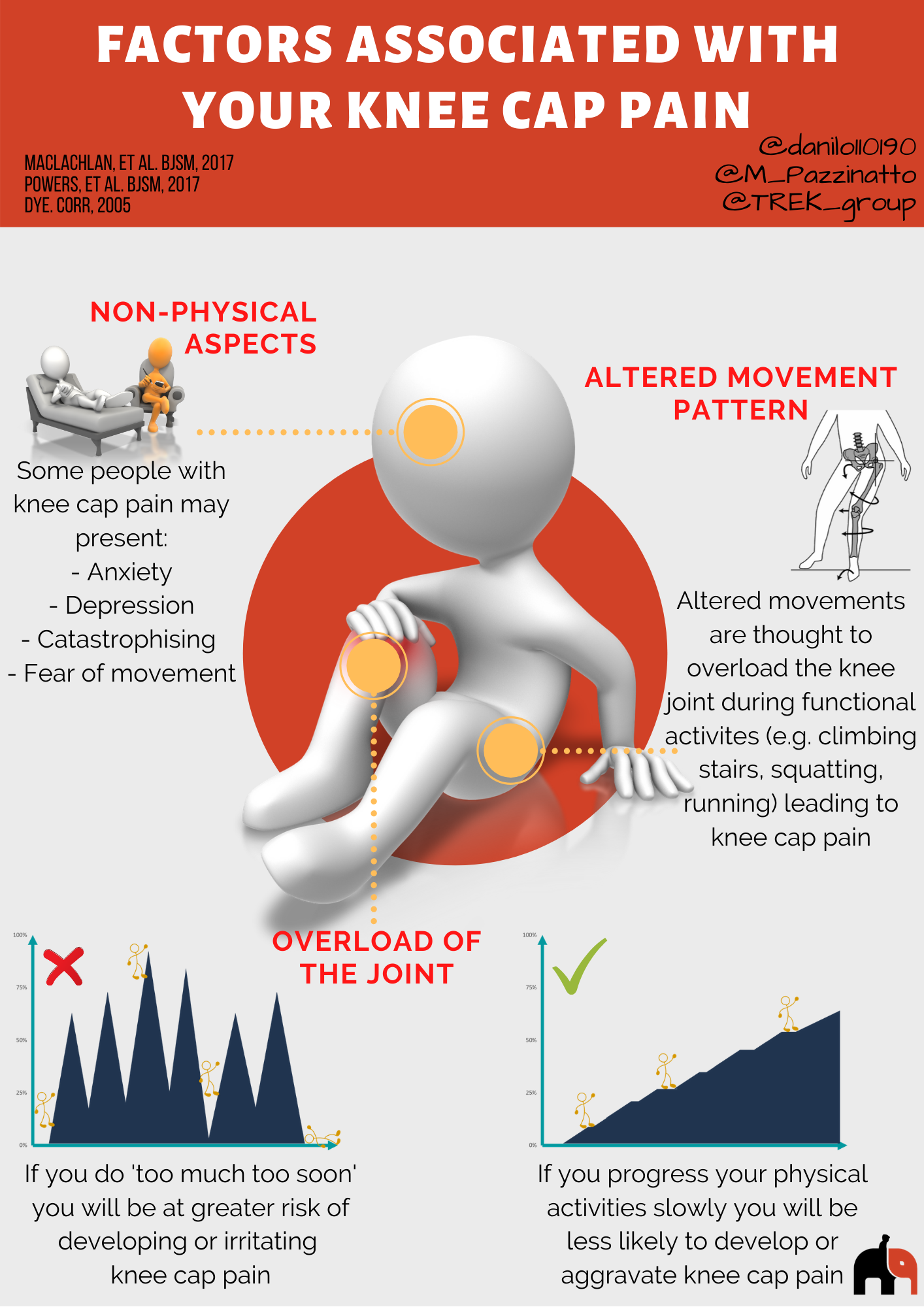 Knee resources - La Trobe Sport and Exercise Medicine Research Centre