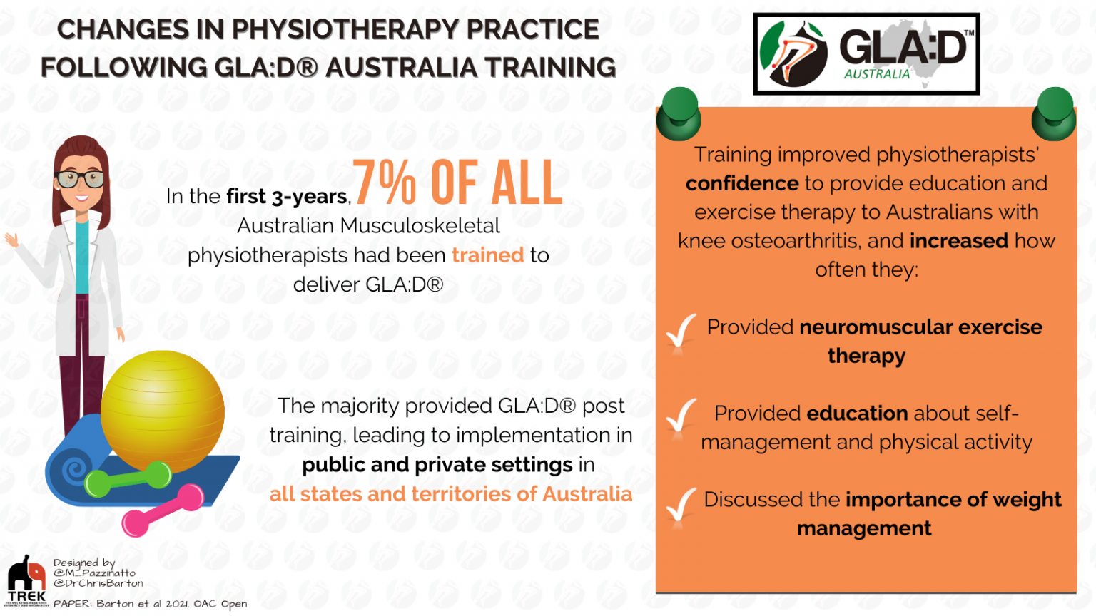 GLA:D Australia Program Evaluation 2021 - La Trobe Sport and Exercise Medicine Research Centre